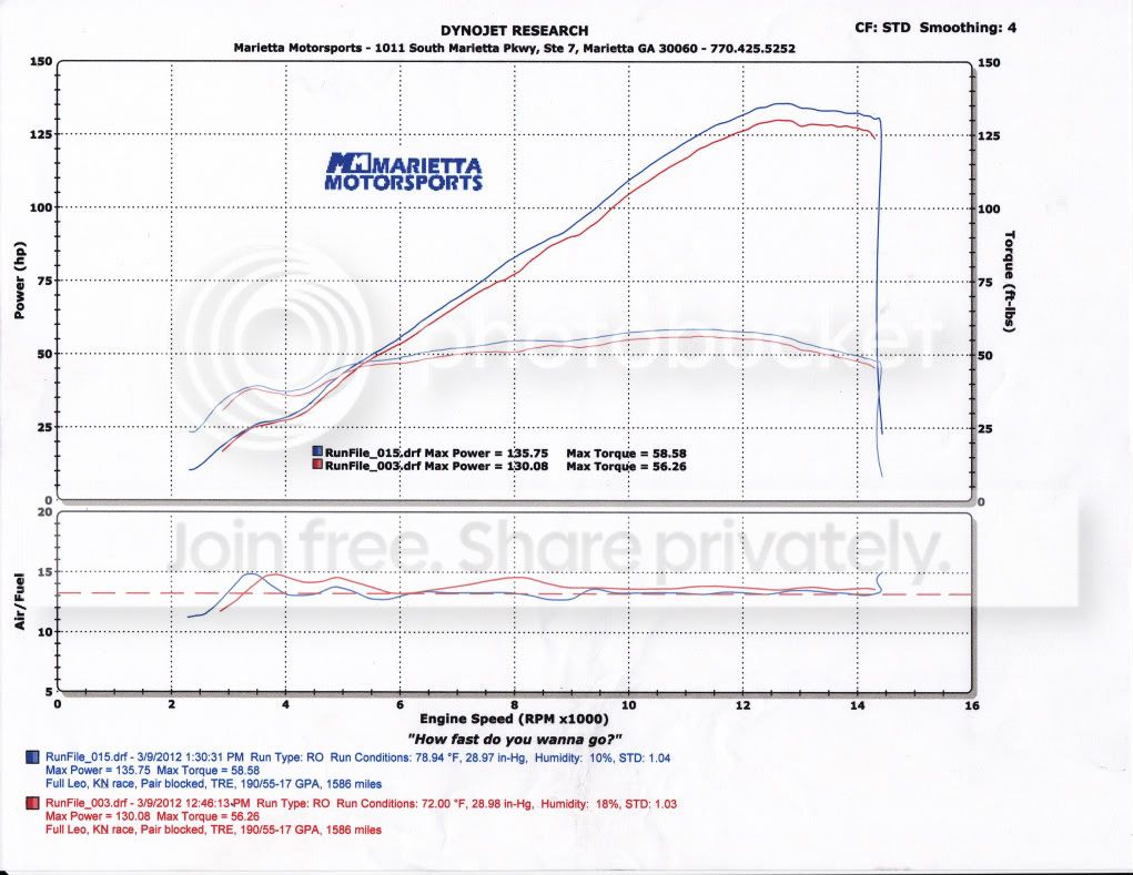 L1 750 Dyno Charts POST | Suzuki GSX-R Motorcycle Forums Gixxer.com
